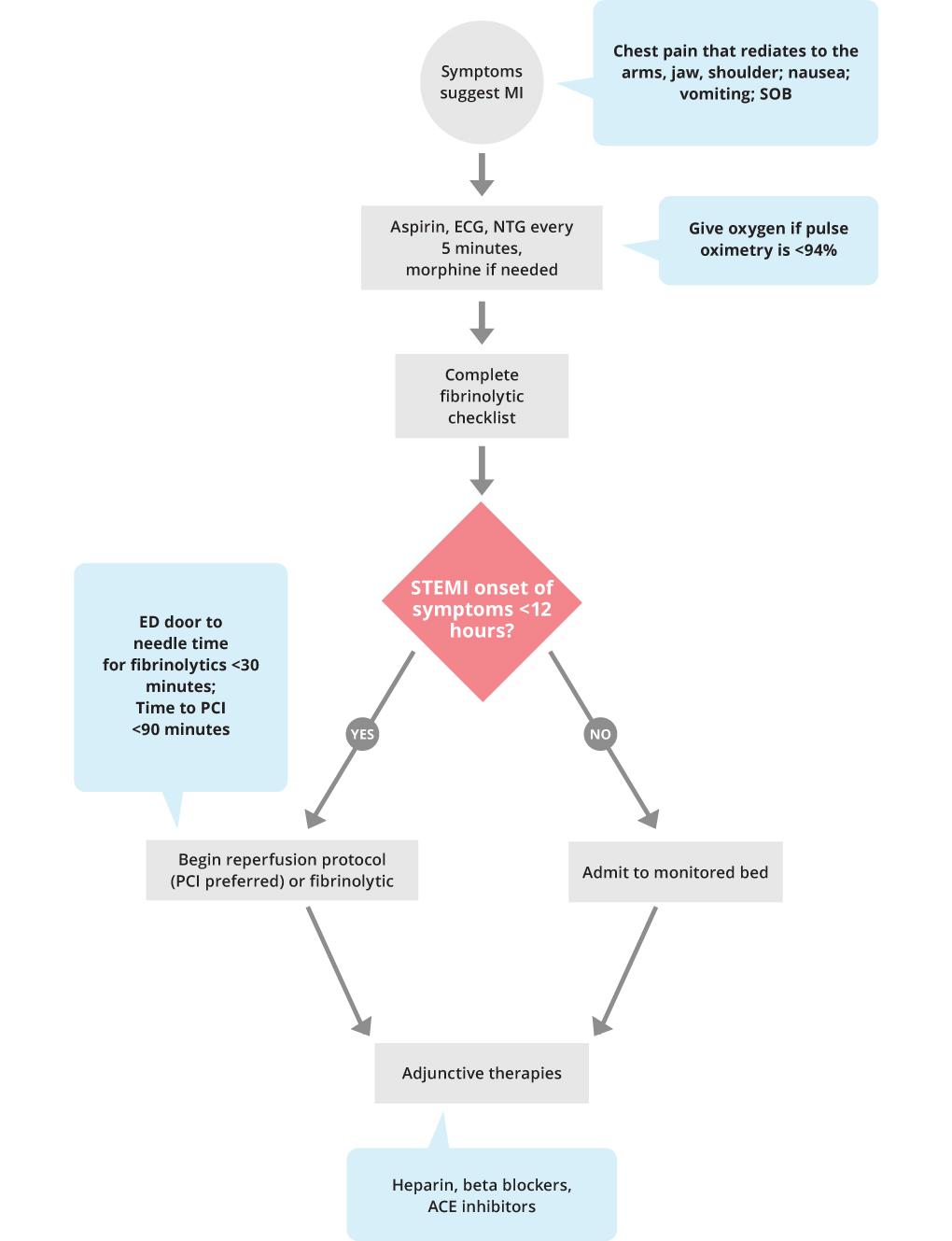 Acls Acute Coronary Syndrome Algorithm Acls Medical T - vrogue.co Acls Acute Coronary Syndrome Algorithm Acls Medical T - vrogue.co